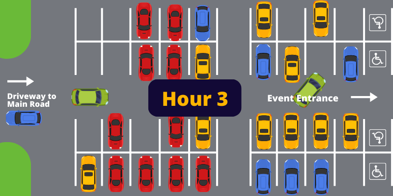 Event Parking: How Much Is Enough?