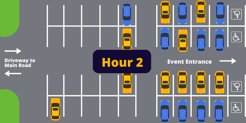 Event Parking: How Much Is Enough?