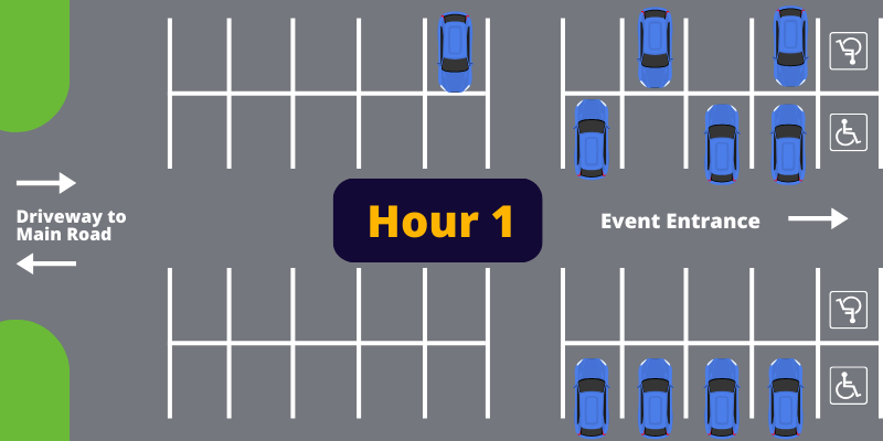 Event Parking: How Much Is Enough?